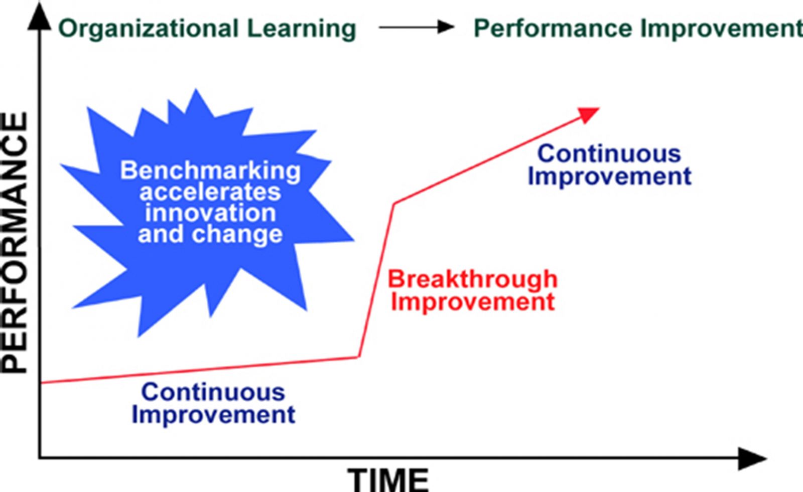 “Break the Mold” to Bring Breakthrough Improvement | APQC